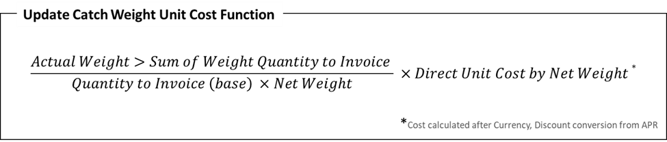 CAW - Post Purchase Order