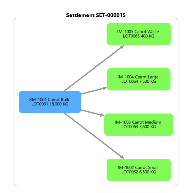 GRR - Use visual view